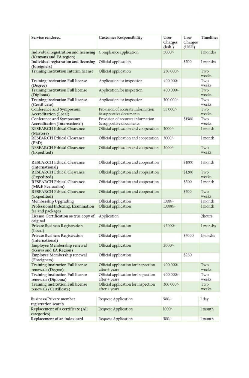 Governance Structure | Kenya Nutritionists & Dieticians Institute (KNDI)